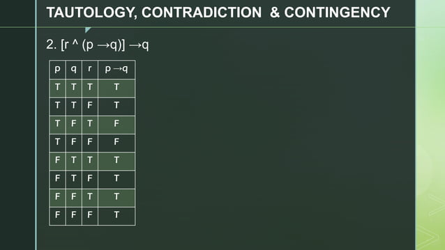 Formal Logic - Lesson 4 - Tautology, Contradiction and Contingency | PDF