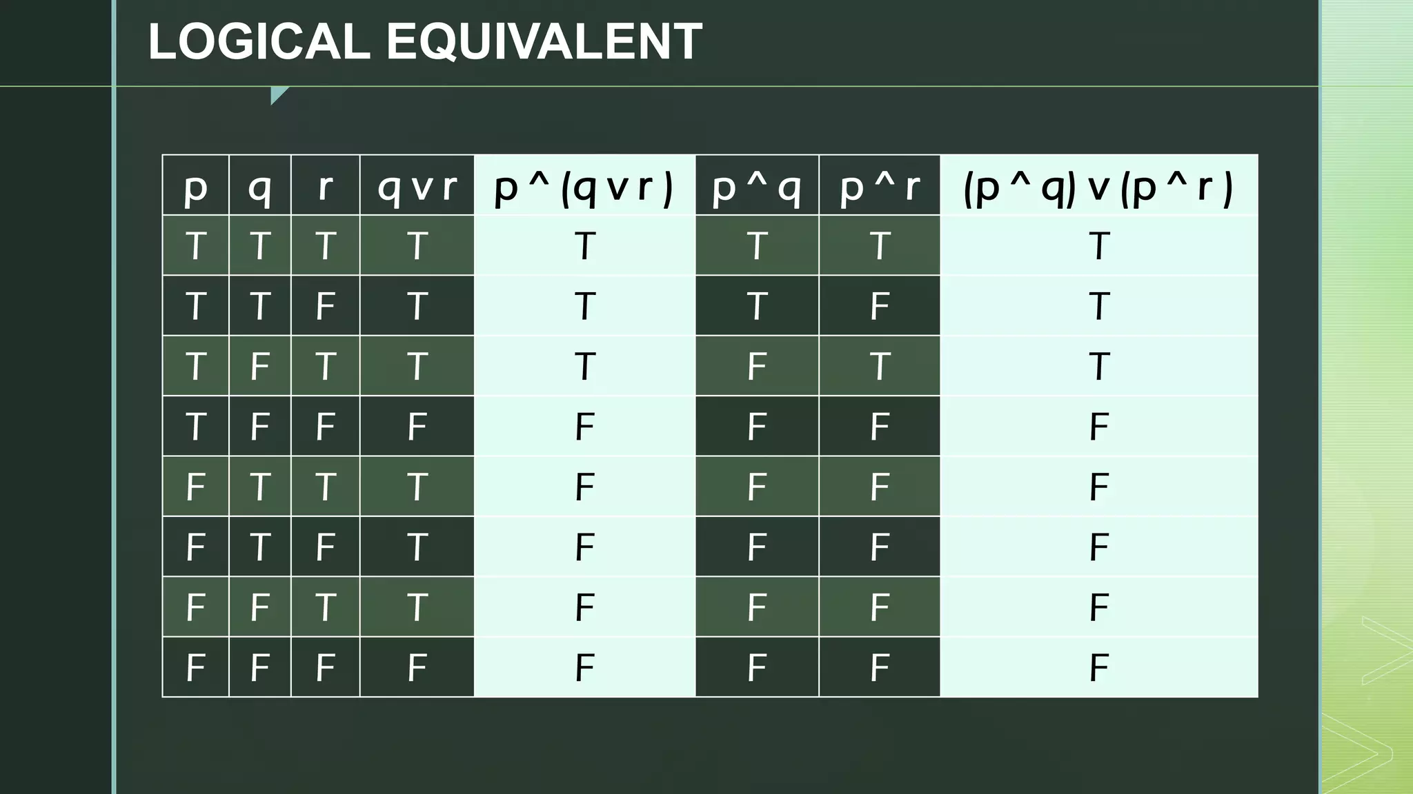 Formal Logic - Lesson 5 - Logical Equivalence | PDF