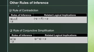 Formal Logic - Lesson 7 - Rules of Inference | PDF