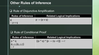 Formal Logic - Lesson 7 - Rules of Inference | PDF