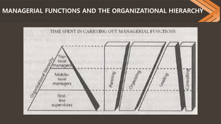 02-FUNCTIONS-OF-MANAGEMENT.pptx