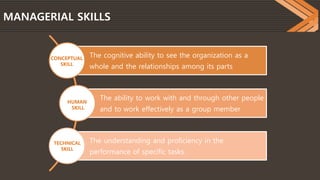 02-FUNCTIONS-OF-MANAGEMENT.pptx