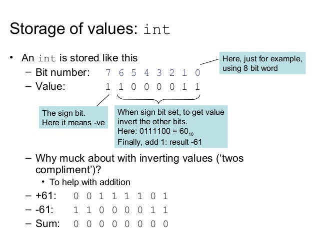 02 functions, variables, basic input and output of c++