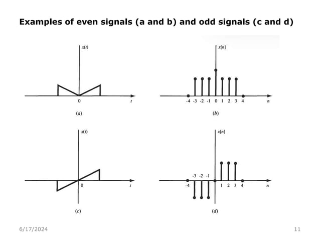 02-Fundamental Concepts of Signals and Systems-II.ppt