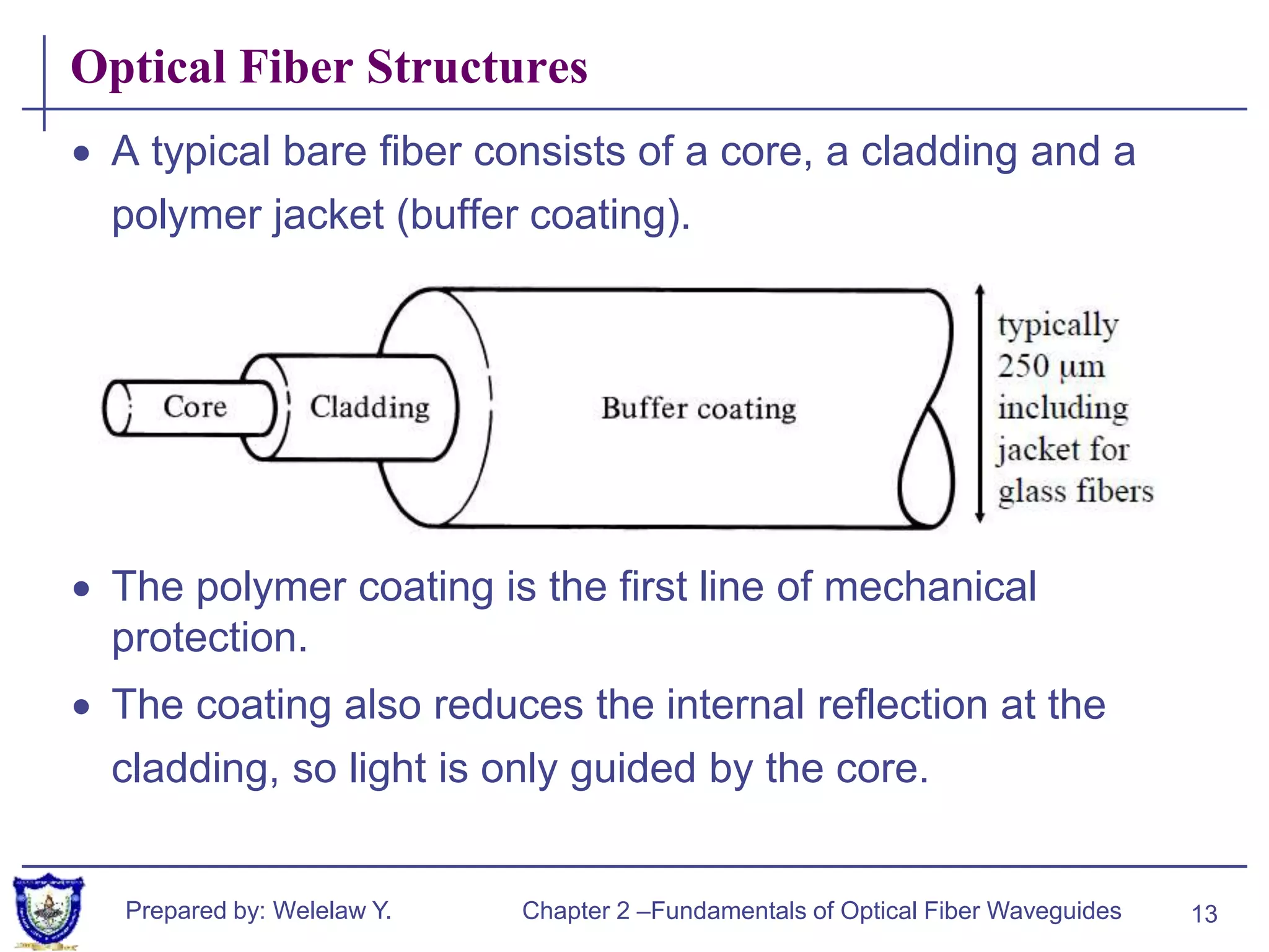 02-Fundamentals of Optical Fiber Waveguides-I.pptx
