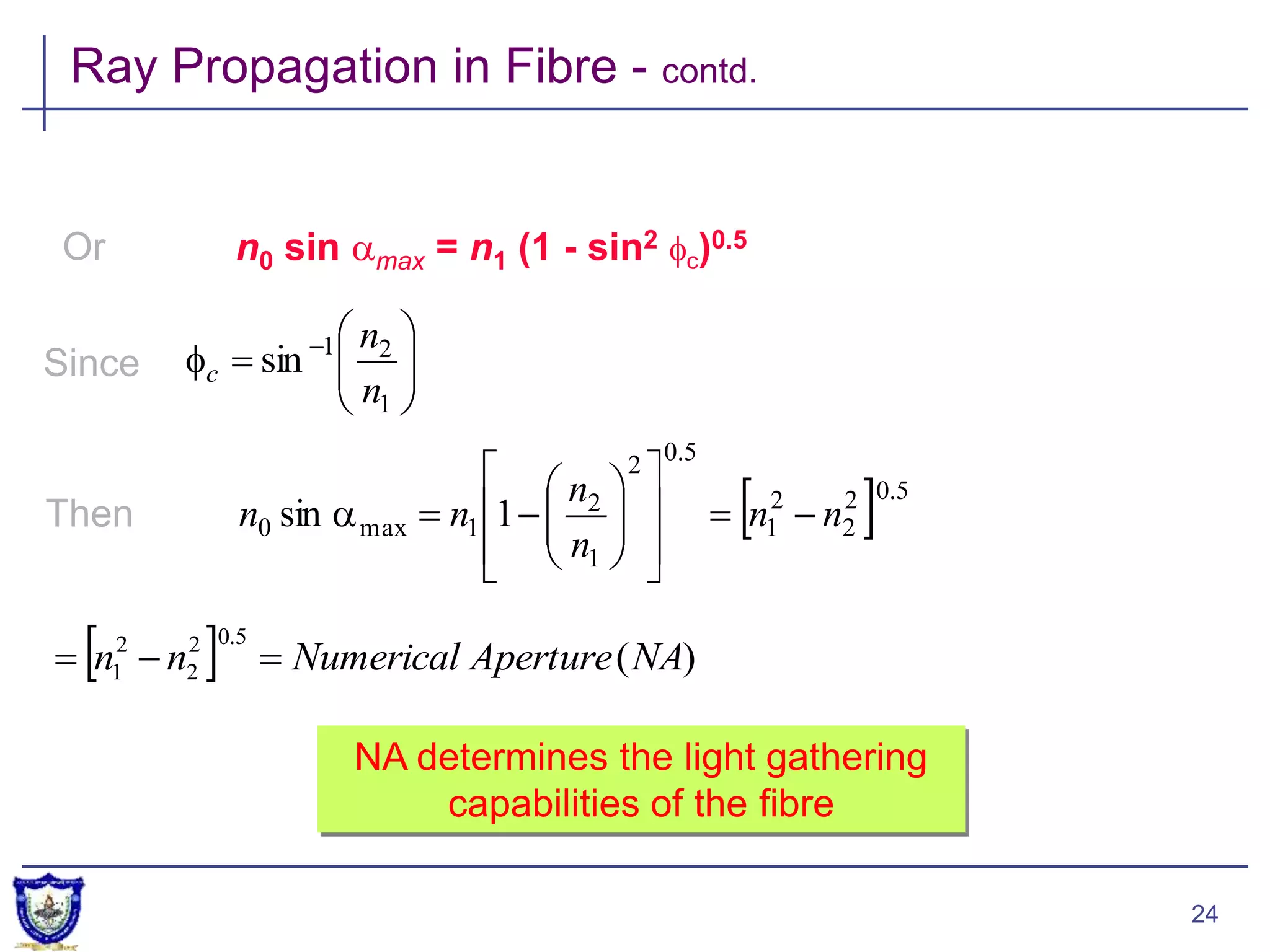 02-Fundamentals of Optical Fiber Waveguides-I.pptx
