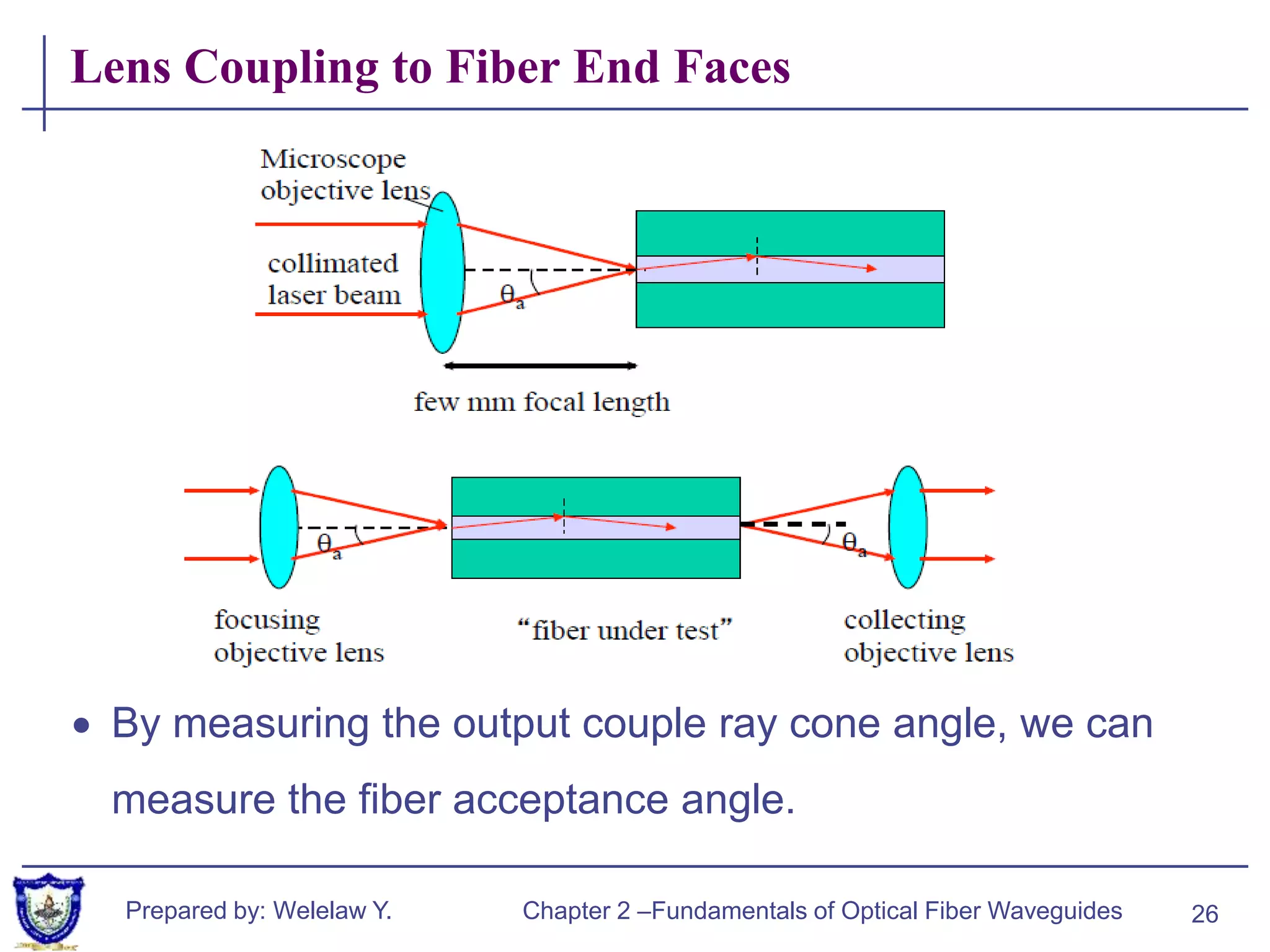 02-Fundamentals of Optical Fiber Waveguides-I.pptx