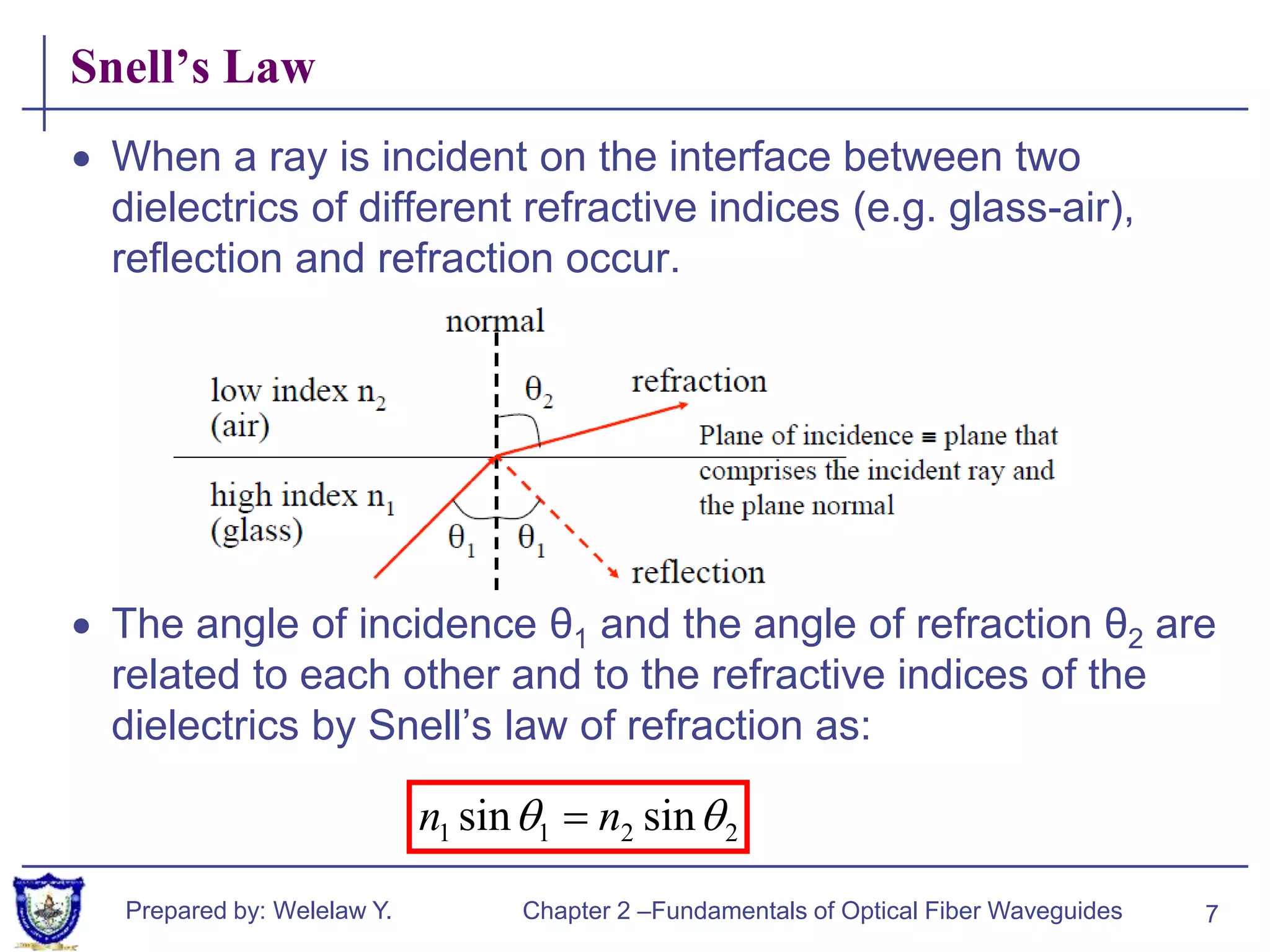 02-Fundamentals of Optical Fiber Waveguides-I.pptx