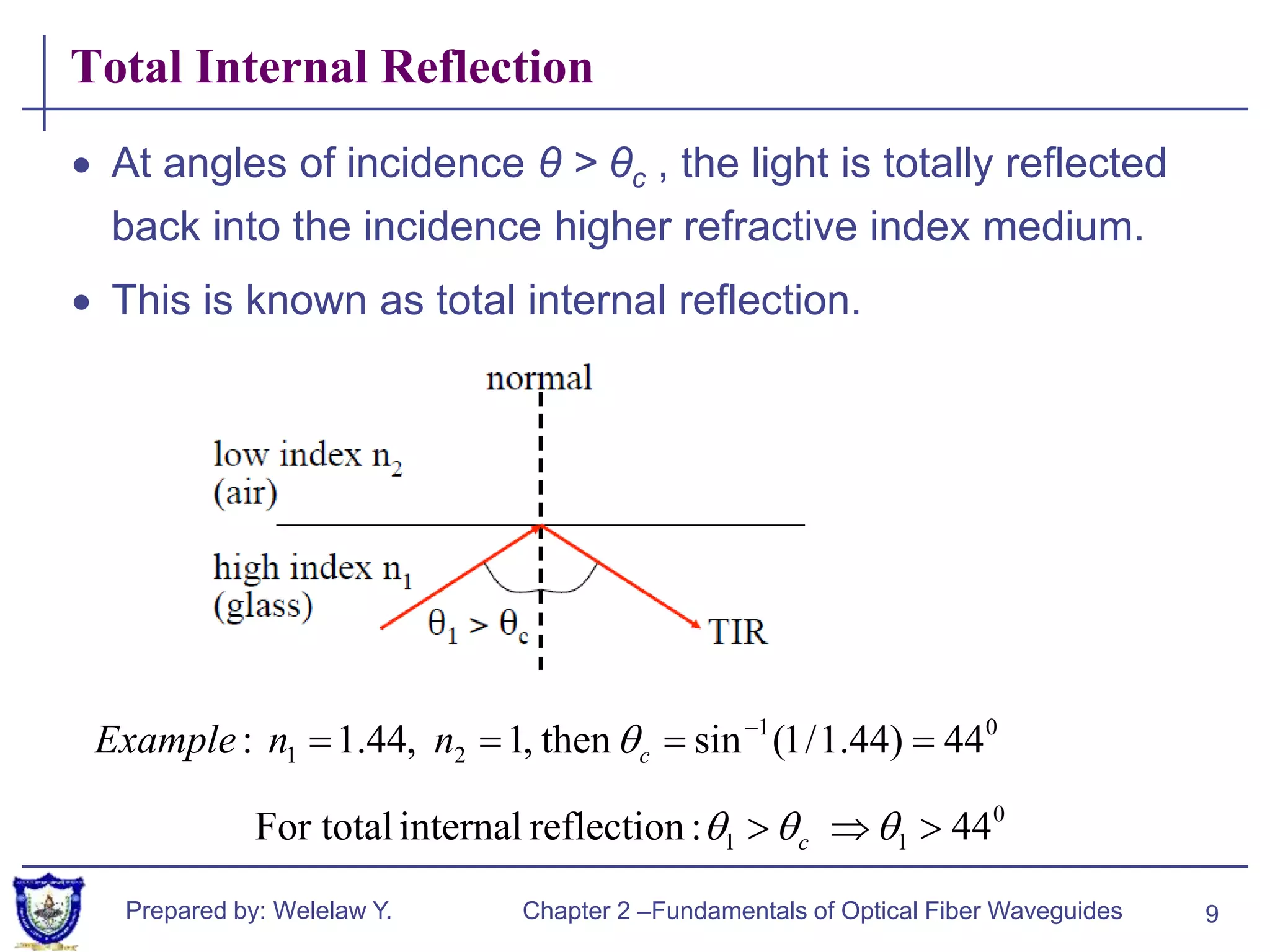 02-Fundamentals of Optical Fiber Waveguides-I.pptx