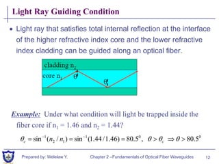 02-Fundamentals of Optical Fiber Waveguides-I.pptx