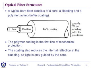 02-Fundamentals of Optical Fiber Waveguides-I.pptx