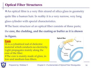 02-Fundamentals of Optical Fiber Waveguides-I.pptx