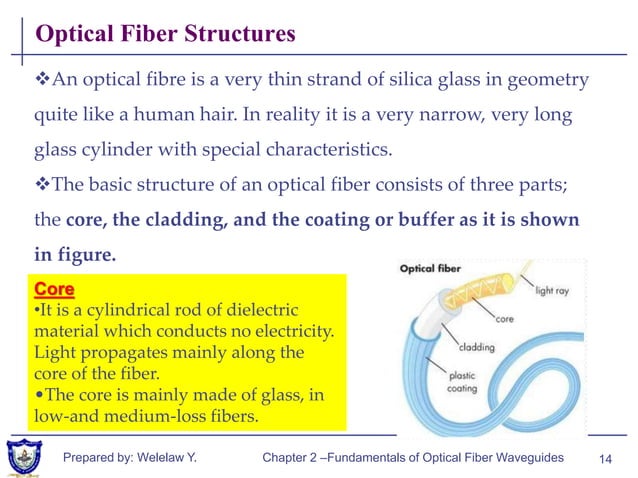 02-Fundamentals of Optical Fiber Waveguides-I.pptx | Physics | Science
