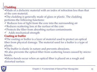 02-Fundamentals of Optical Fiber Waveguides-I.pptx