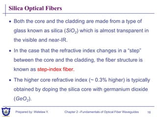 02-Fundamentals of Optical Fiber Waveguides-I.pptx