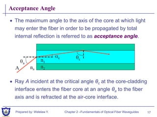 02-Fundamentals of Optical Fiber Waveguides-I.pptx