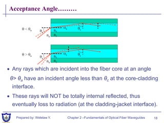 02-Fundamentals of Optical Fiber Waveguides-I.pptx