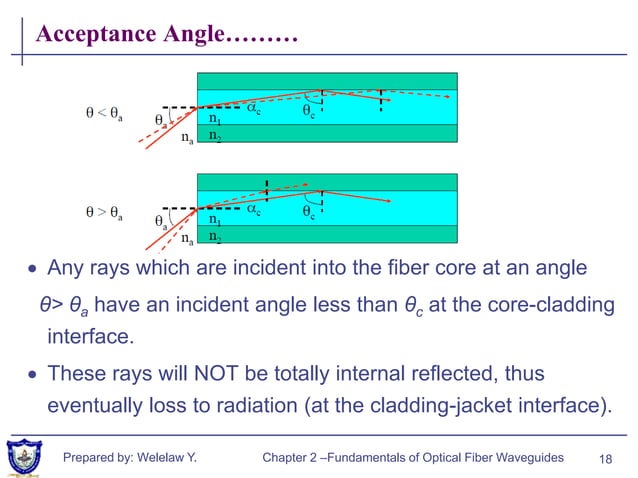 02-Fundamentals of Optical Fiber Waveguides-I.pptx | Physics | Science