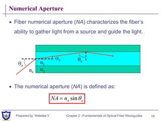 02-Fundamentals of Optical Fiber Waveguides-I.pptx