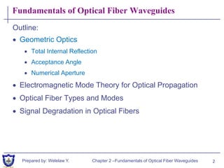 02-Fundamentals of Optical Fiber Waveguides-I.pptx