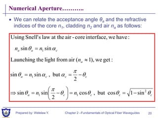 02-Fundamentals of Optical Fiber Waveguides-I.pptx