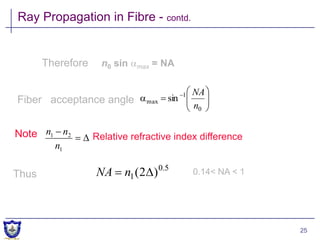 02-Fundamentals of Optical Fiber Waveguides-I.pptx
