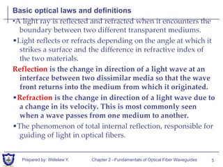 02-Fundamentals of Optical Fiber Waveguides-I.pptx