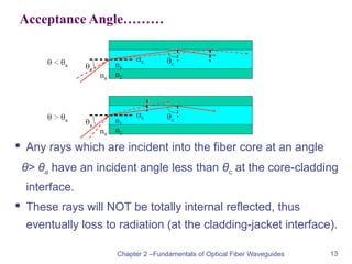 02-Fundamentals of Optical Fiber Waveguides-I (2).pptx