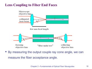 02-Fundamentals of Optical Fiber Waveguides-I (2).pptx