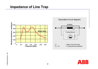 02 - Fundamentals of Power Line Carrier.pdf