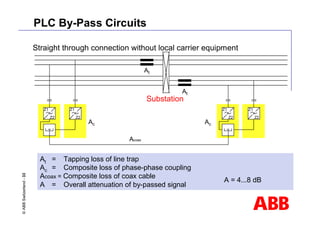 02 - Fundamentals of Power Line Carrier.pdf