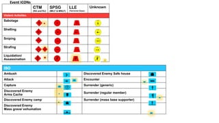 02- GIS MAP & GESCON- LUZON Provinces.pptx