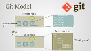 Git-guidance for beginner- IT support.pptxGit-guidance for beginner- IT ...