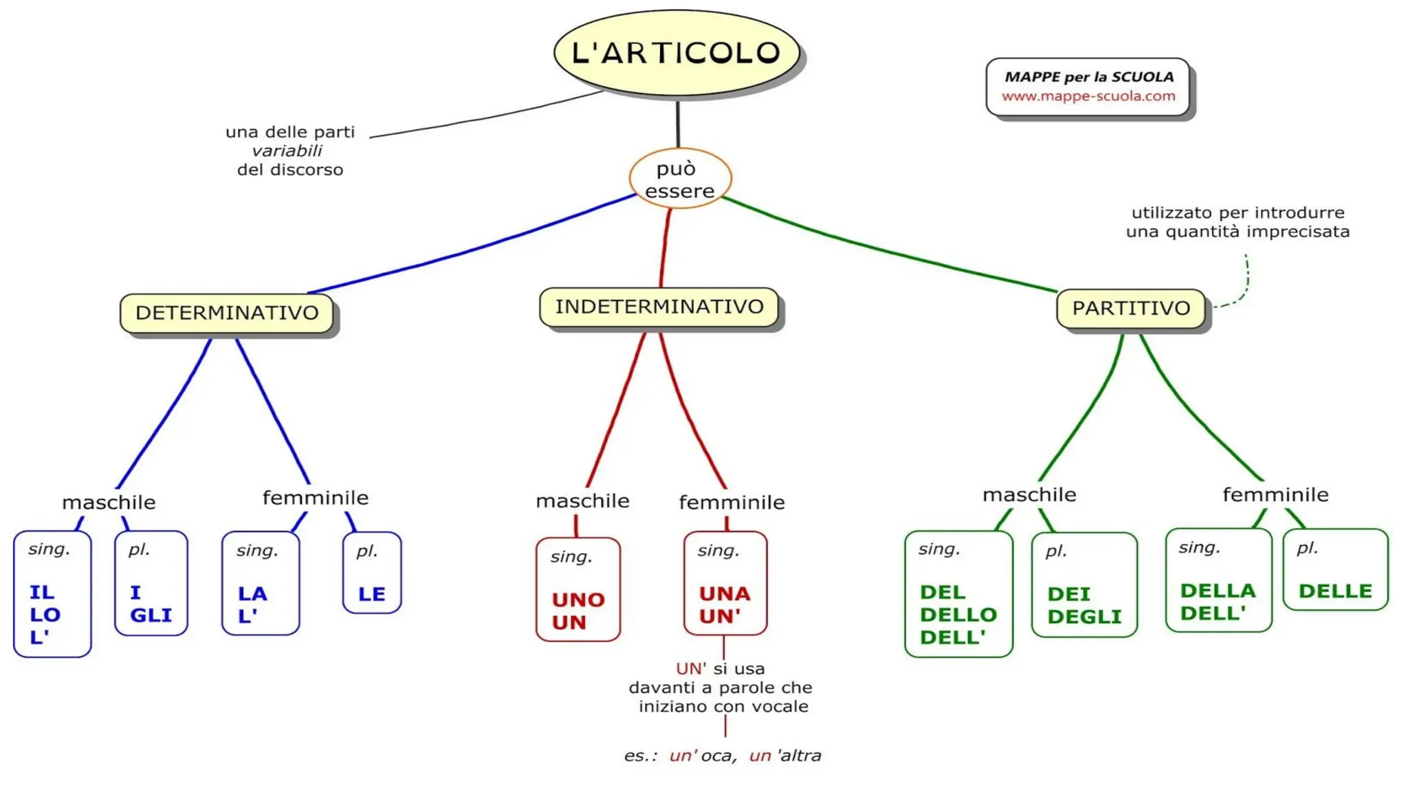 02 - Gli articoli indeterminativi (1).pdf