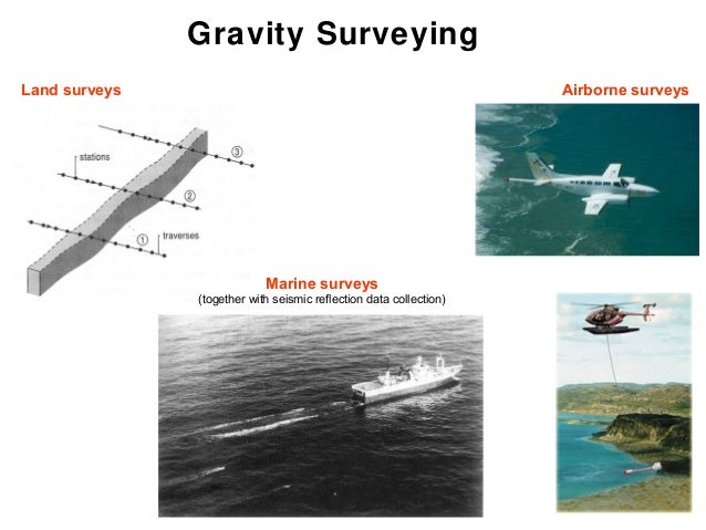 Gravity, Expl.ravity