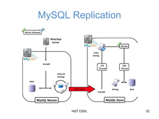 02-GT-MySQL.pdf