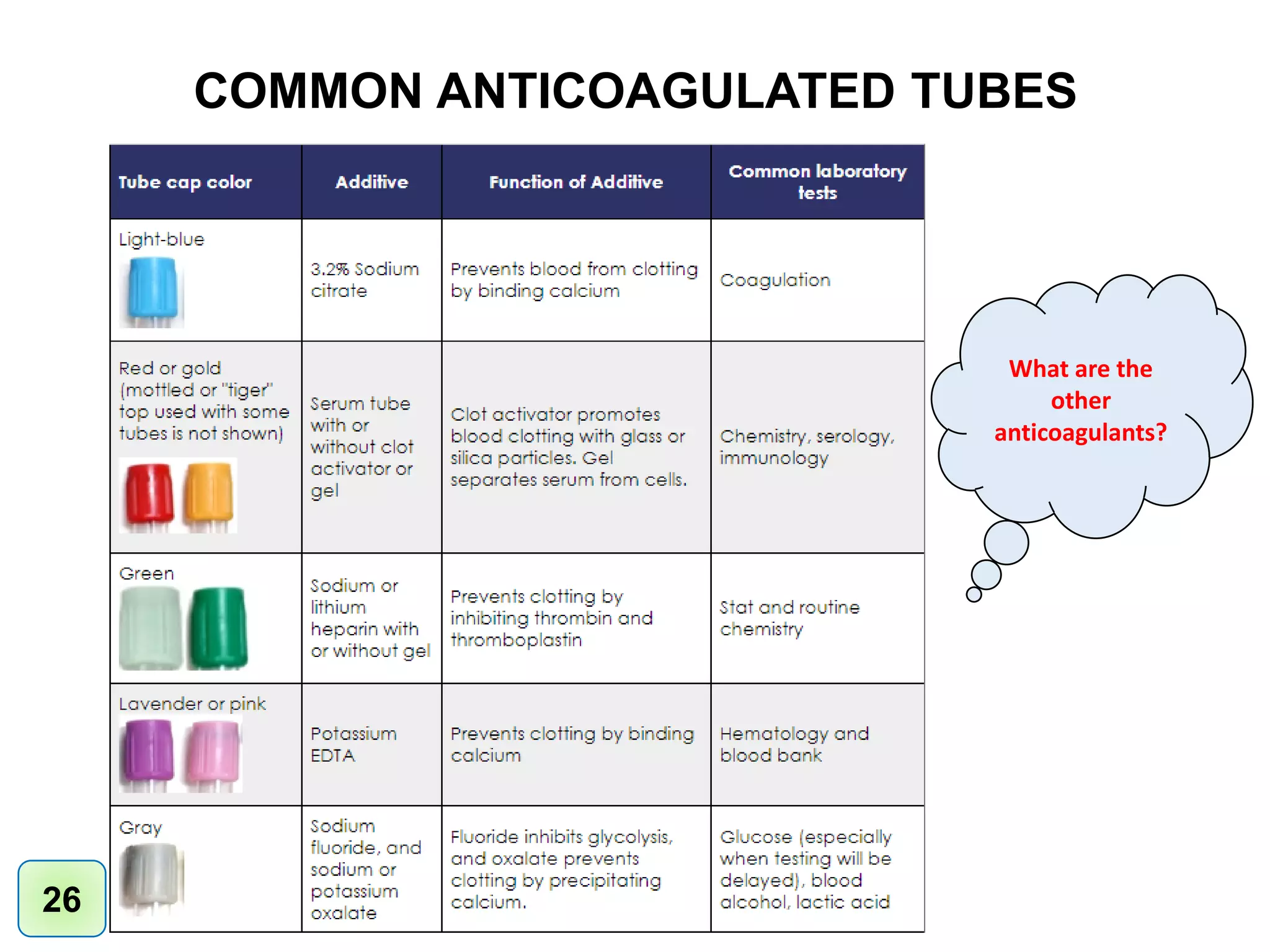 Blood sample collection | PDF