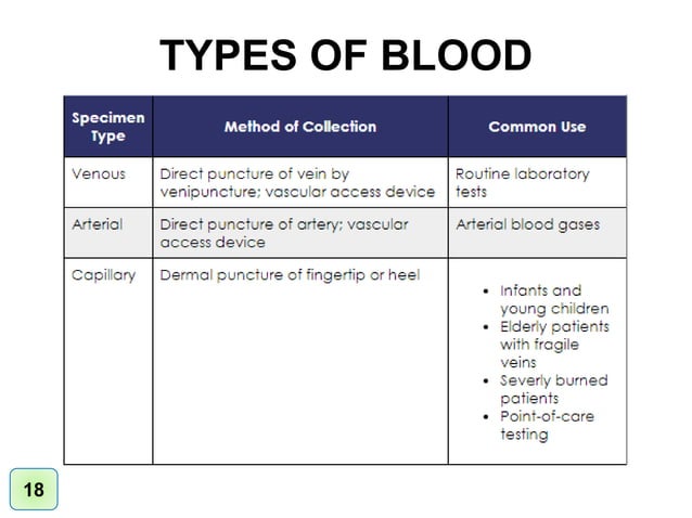 Blood sample collection | PDF | First Aid | Injuries