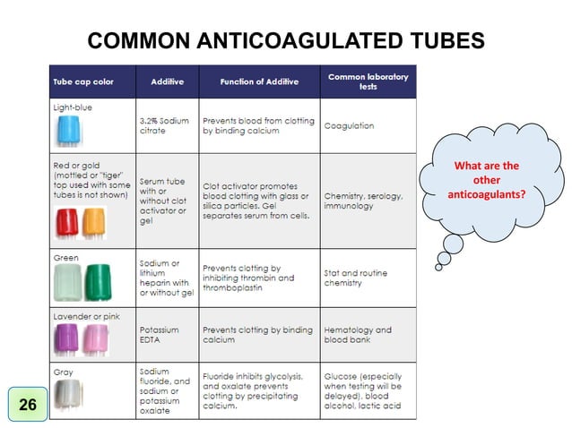 Blood sample collection | PDF | First Aid | Injuries