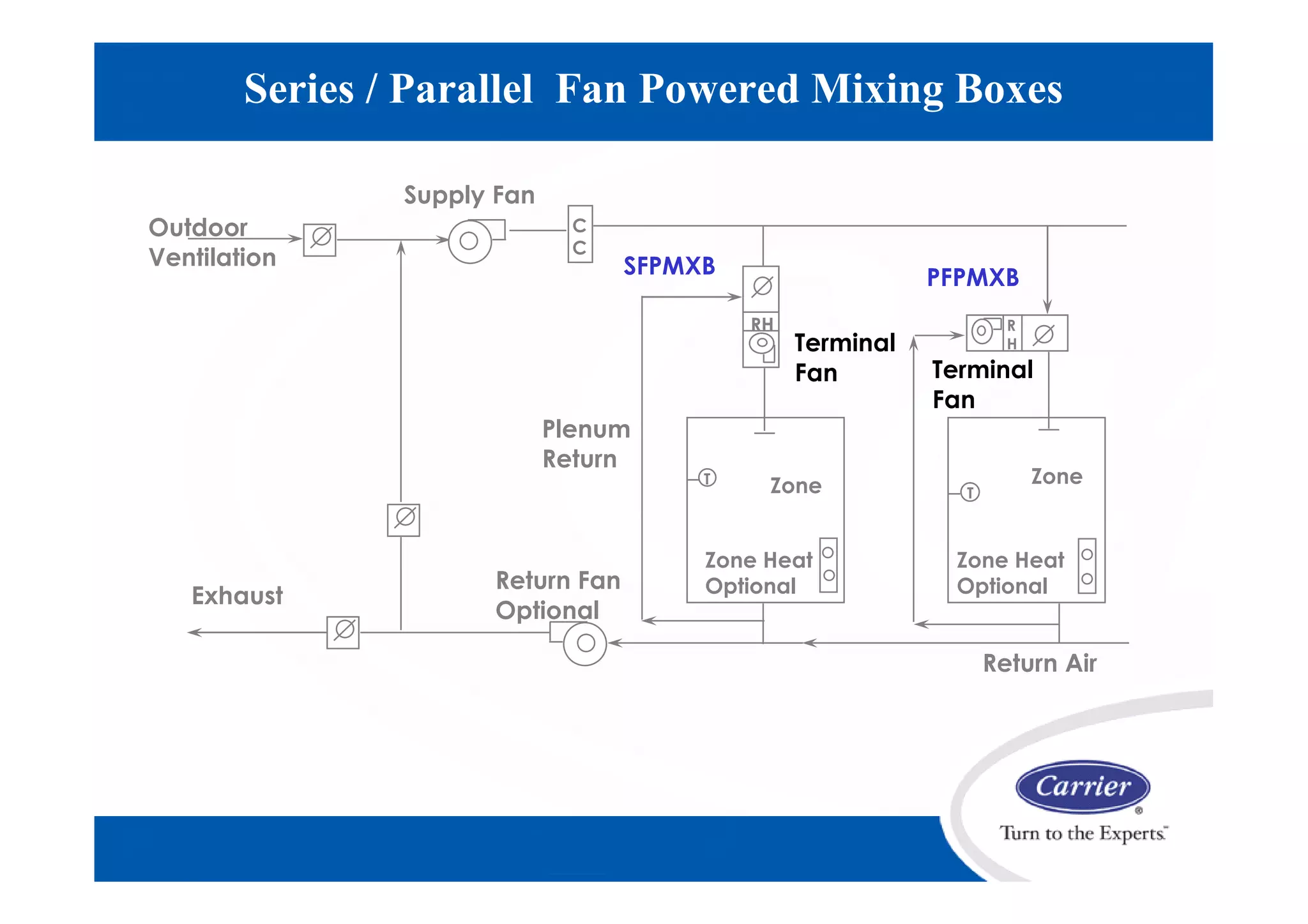 02 hap-4 4-systems-CARRIER | PDF