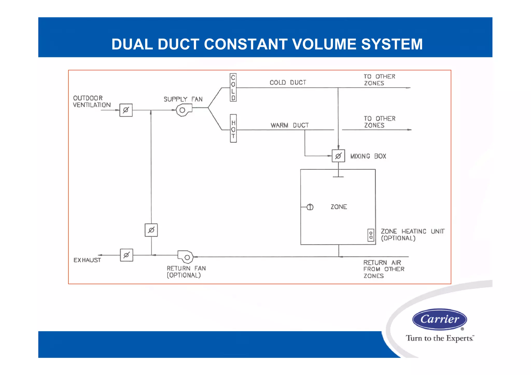 02 hap-4 4-systems-CARRIER | PDF