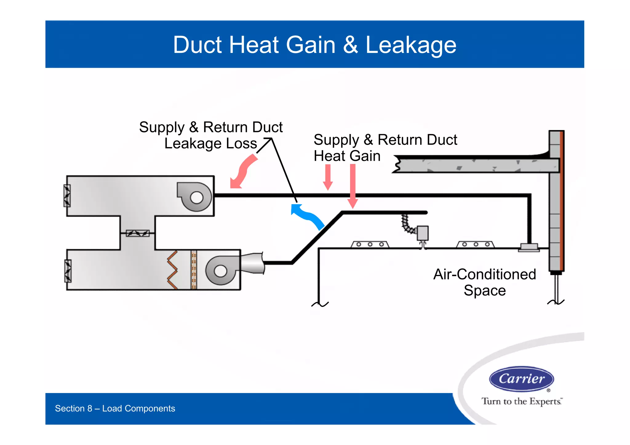 02 hap-4 4-systems-CARRIER | PDF