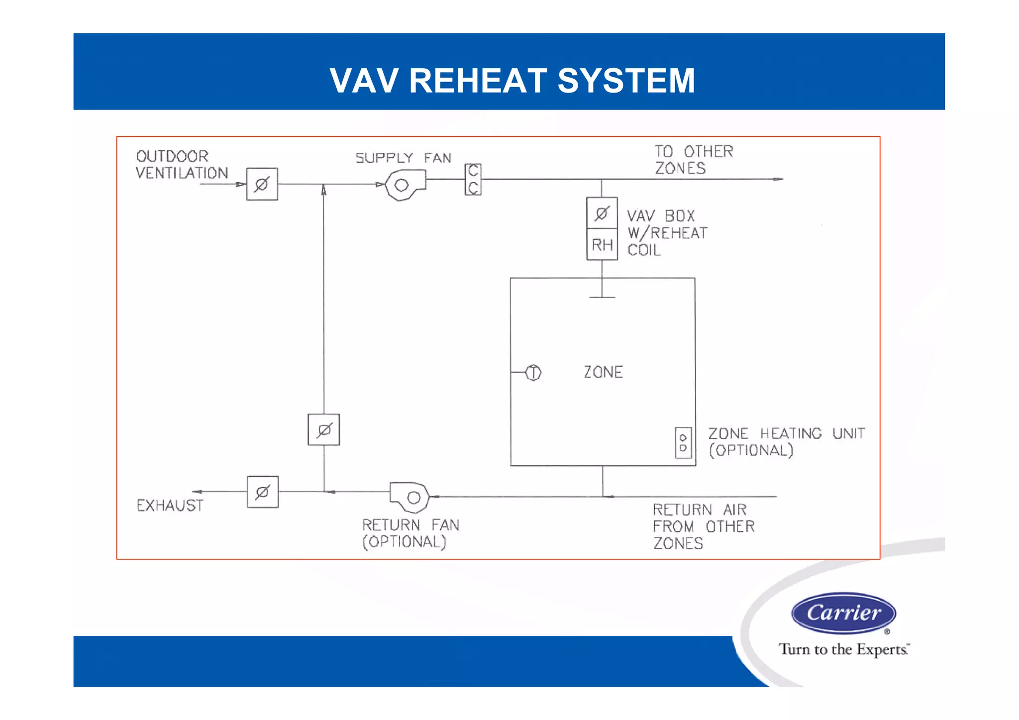 02 hap-4 4-systems-CARRIER | PDF