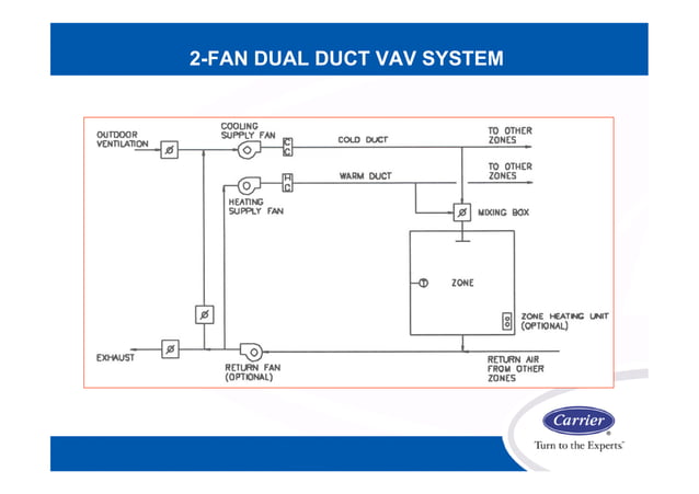 02 hap-4 4-systems-CARRIER | PDF