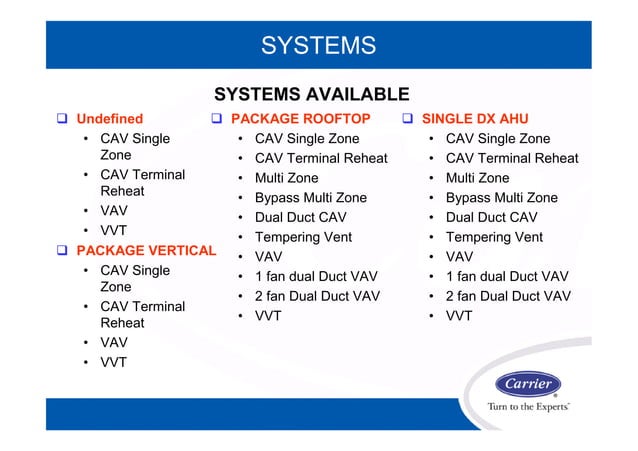02 hap-4 4-systems-CARRIER | PDF