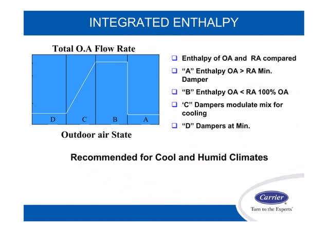 02 hap-4 4-systems-CARRIER | PDF