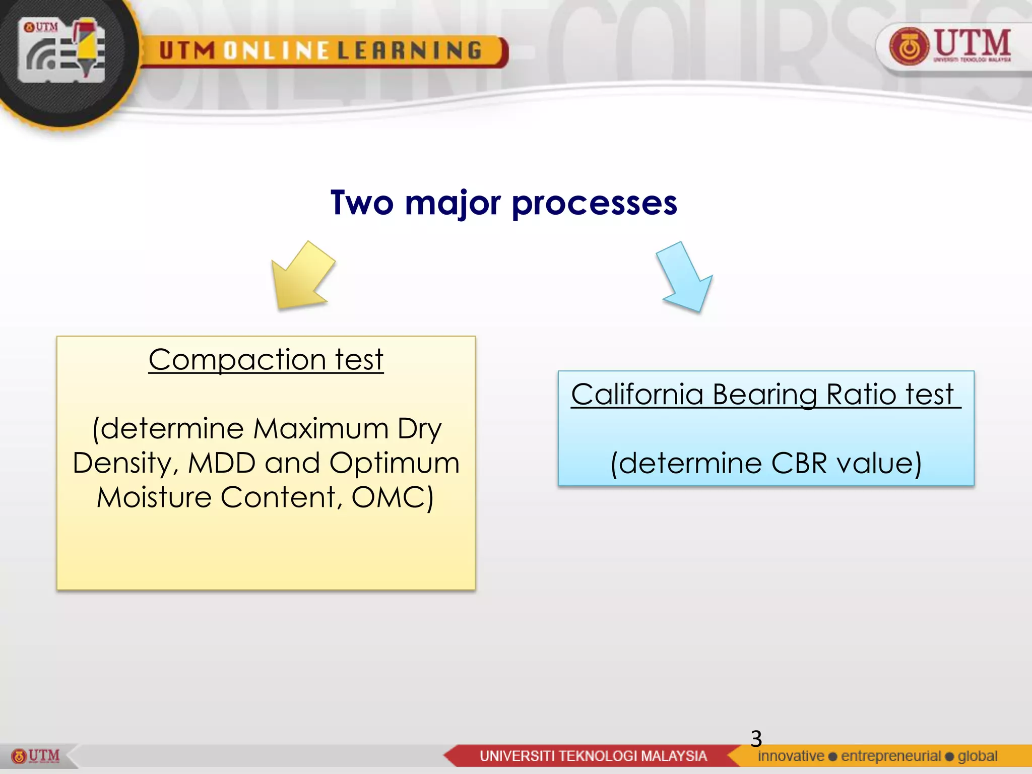 02-Highway_Materials_-_Compaction___CBR.pdf