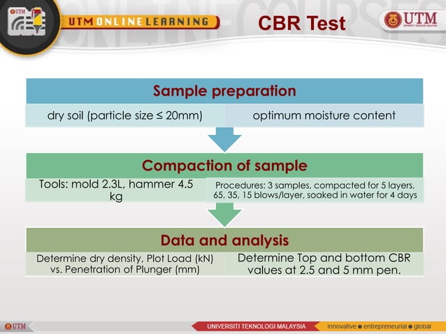 02-Highway_Materials_-_Compaction___CBR.pdf | Geology | Science