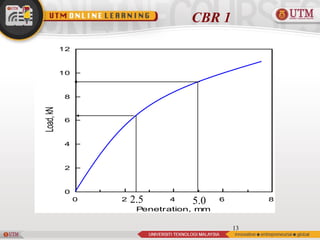 02-Highway_Materials_-_Compaction___CBR.pdf