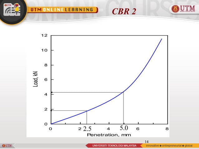 02-Highway_Materials_-_Compaction___CBR.pdf | Geology | Science